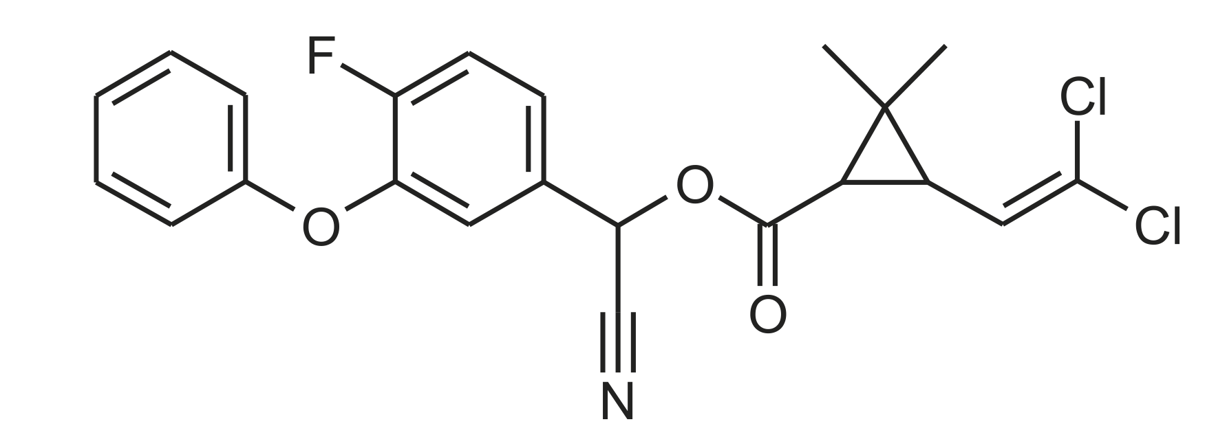 Cyfluthrin